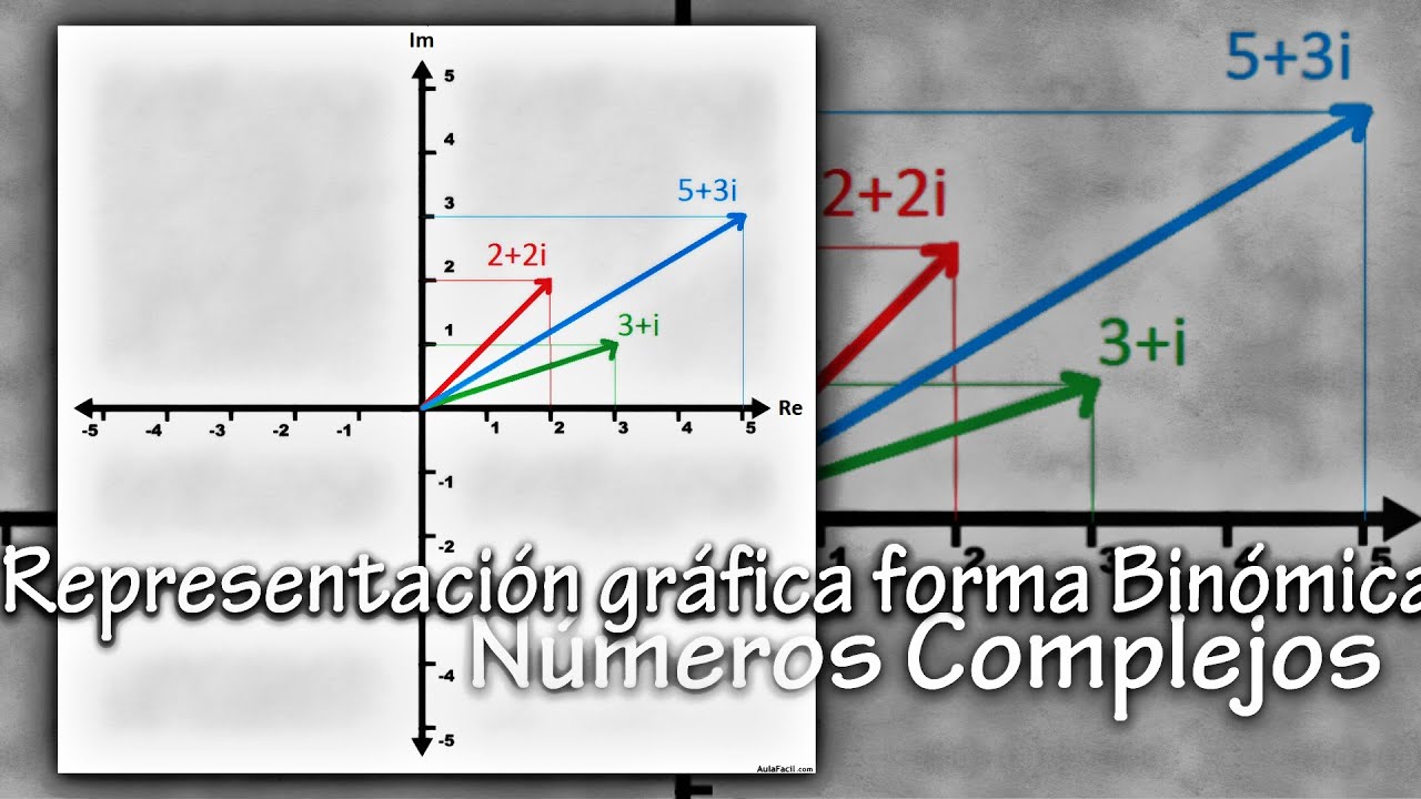 Números Complejos / Forma Binómica - Representación Gráfica - YouTube