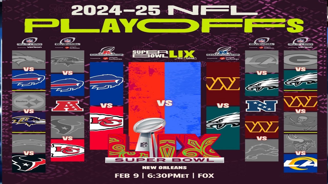 NFL Playoff Bracket 2025: Super Bowl Odds, Updated Standings After ...