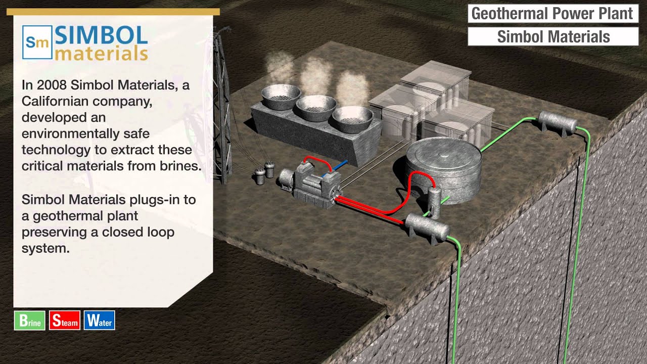 Simbol Materials - Product Overview - YouTube