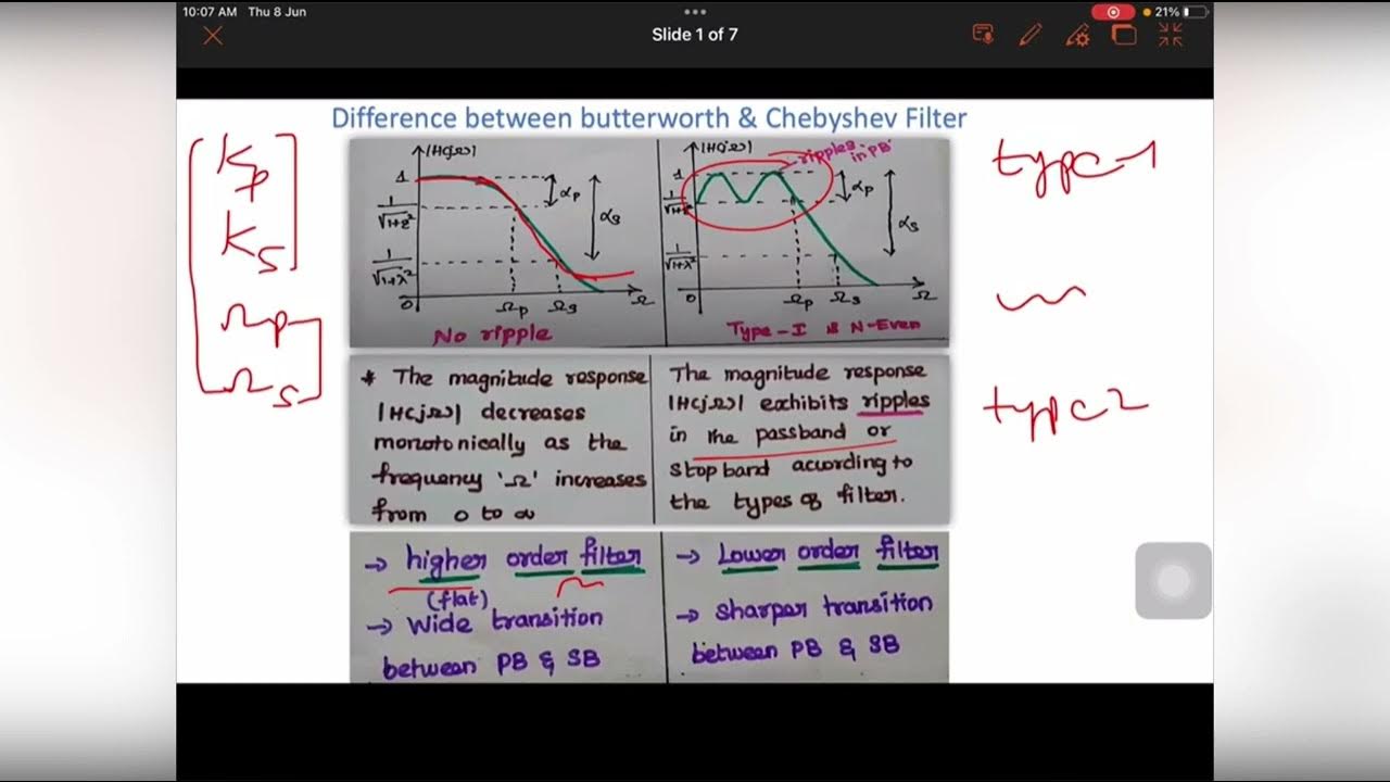 Differences between IIR and FIR Filters #electricalengineering # ...