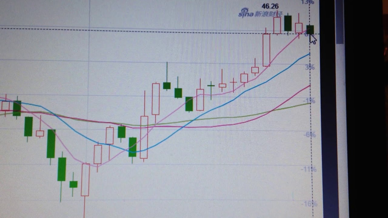 Crude oil Price Trend WTI New York crude oil price Analysis Commodity ...