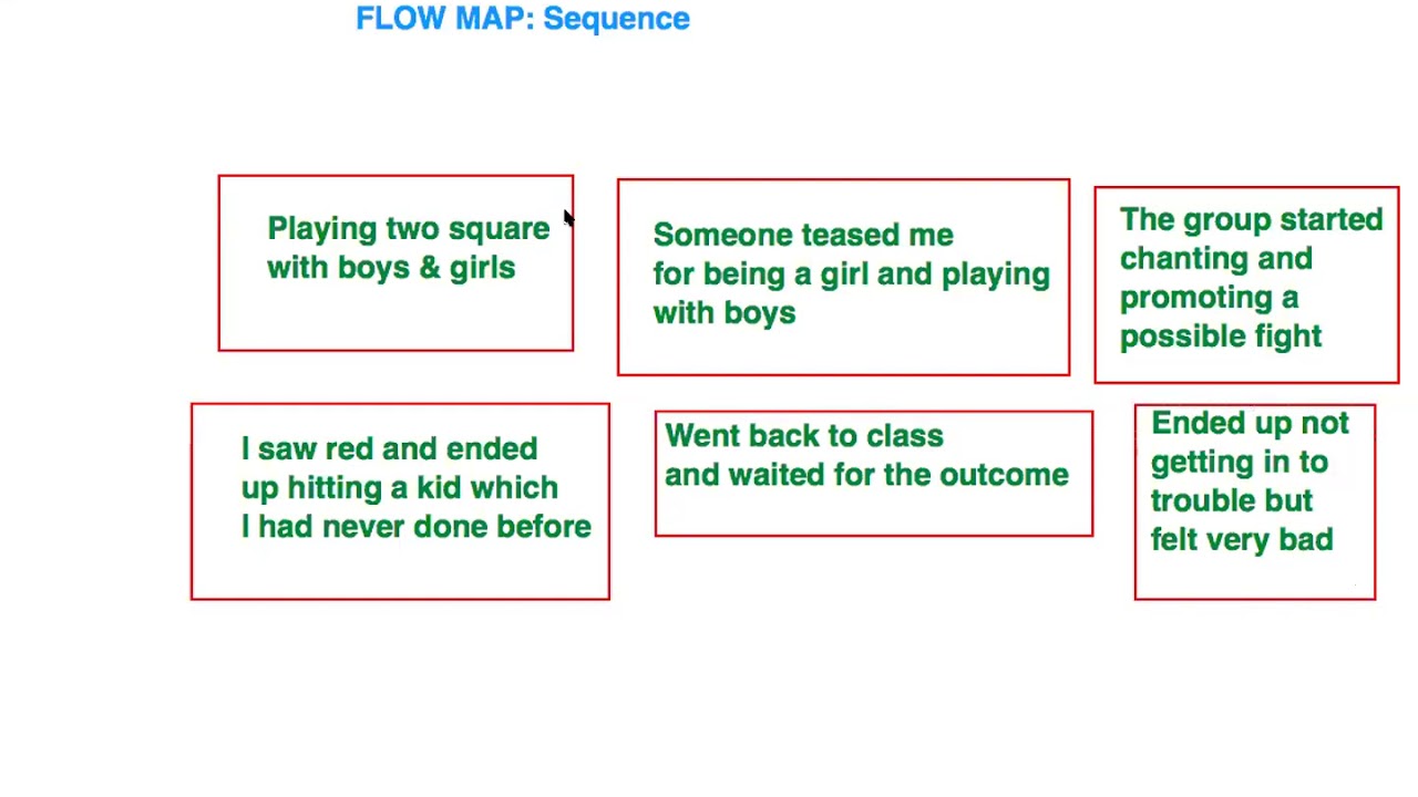 How to Write your 5th Grade Promotion Speech - YouTube