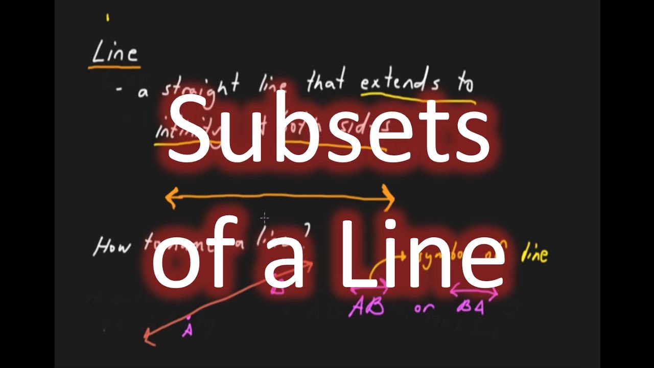 Subsets Of A Line (line Segment And Rays) | Geometry | Grade 7