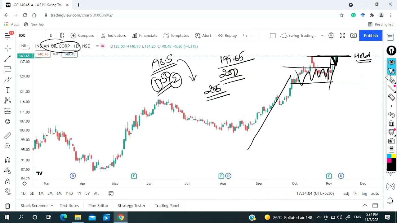 m-m-fin-and-ioc-target-for-tomorrow-09-nov-2021-youtube