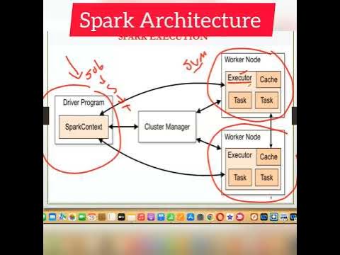 spark architecture #sparkArchitecture #databricks #spark #bigdata # ...
