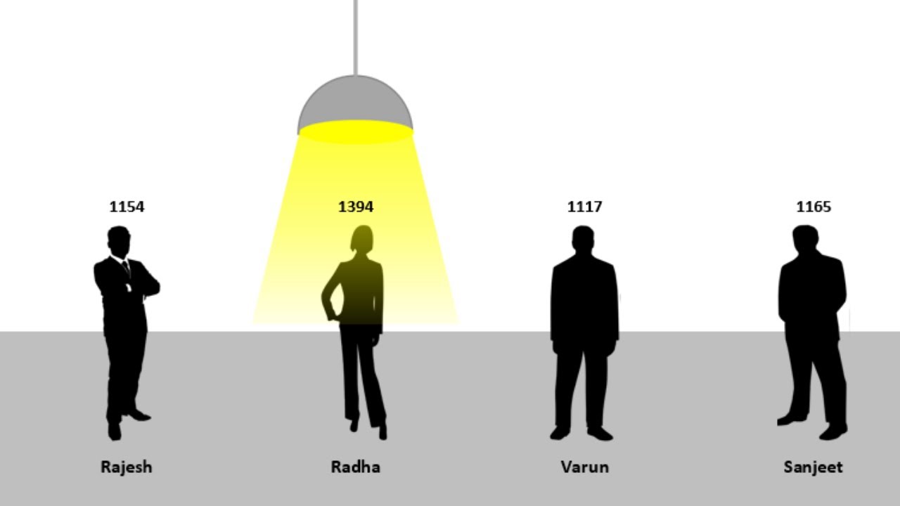268* How to MAKE FOCUS CHART in Excel {English} - YouTube