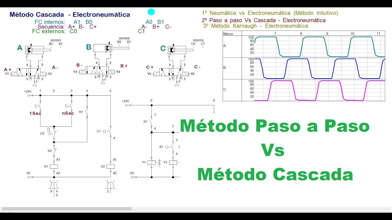 Paso a paso vs Cascada Electroneumática - YouTube
