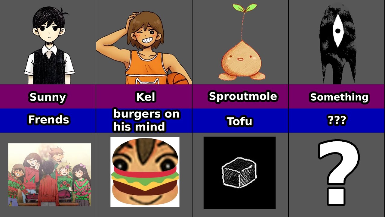 OMORI Characters and What They Love - YouTube