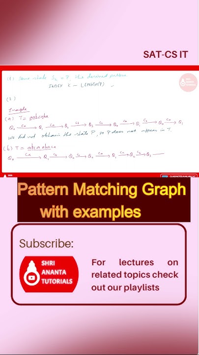 Pattern Matching Graph with Examples #shorts #computerengineering #datastructureandalgorithm ...
