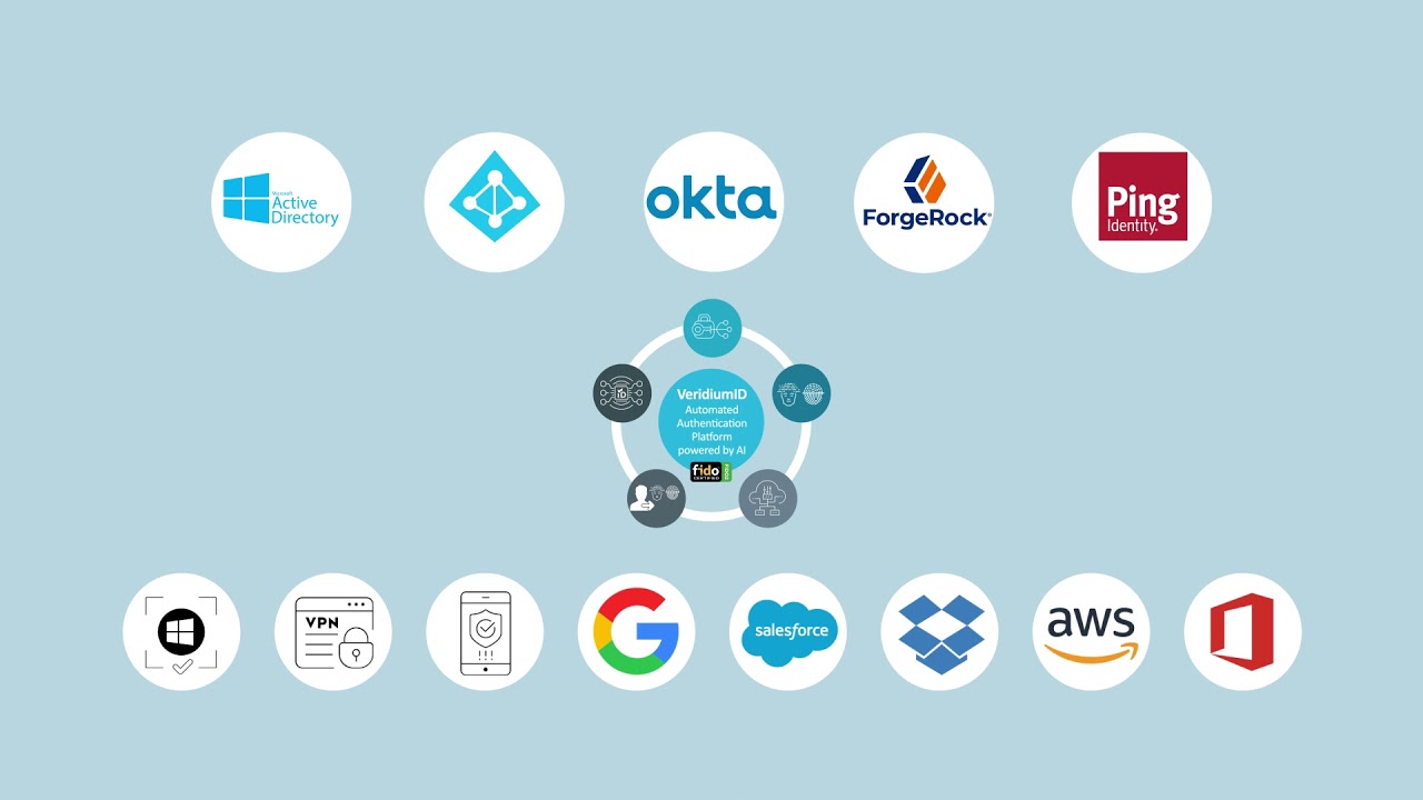 Veridium Passwordless Authentication - YouTube
