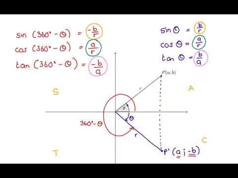 Grade 11 Trig - Topic 3.4 Reduction of 360- Angle - YouTube
