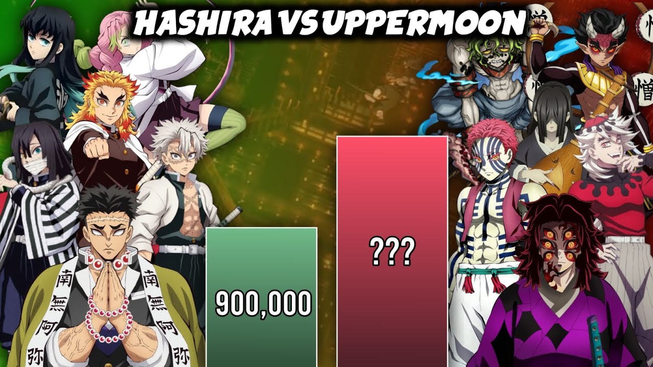 All Hashiras vs Uppermoons 🔥 Power Levels (Demon Slayer) - YouTube