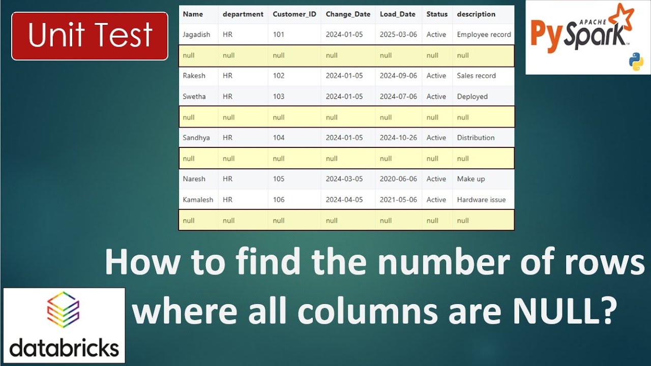 13. UNIT TEST | How to find the number of rows where all columns are ...
