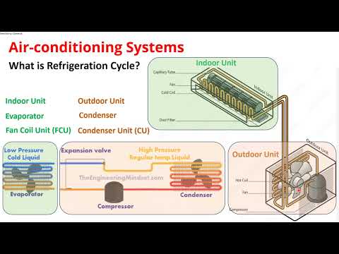 ACMV Design Course (Basic): Lecture 8 - Air-Conditioning Systems (Part ...