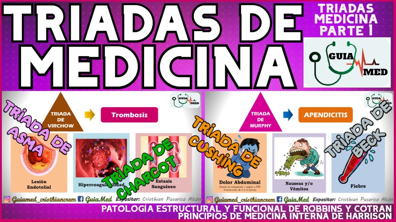 TRIADAS MÉDICAS | GuiaMed - YouTube