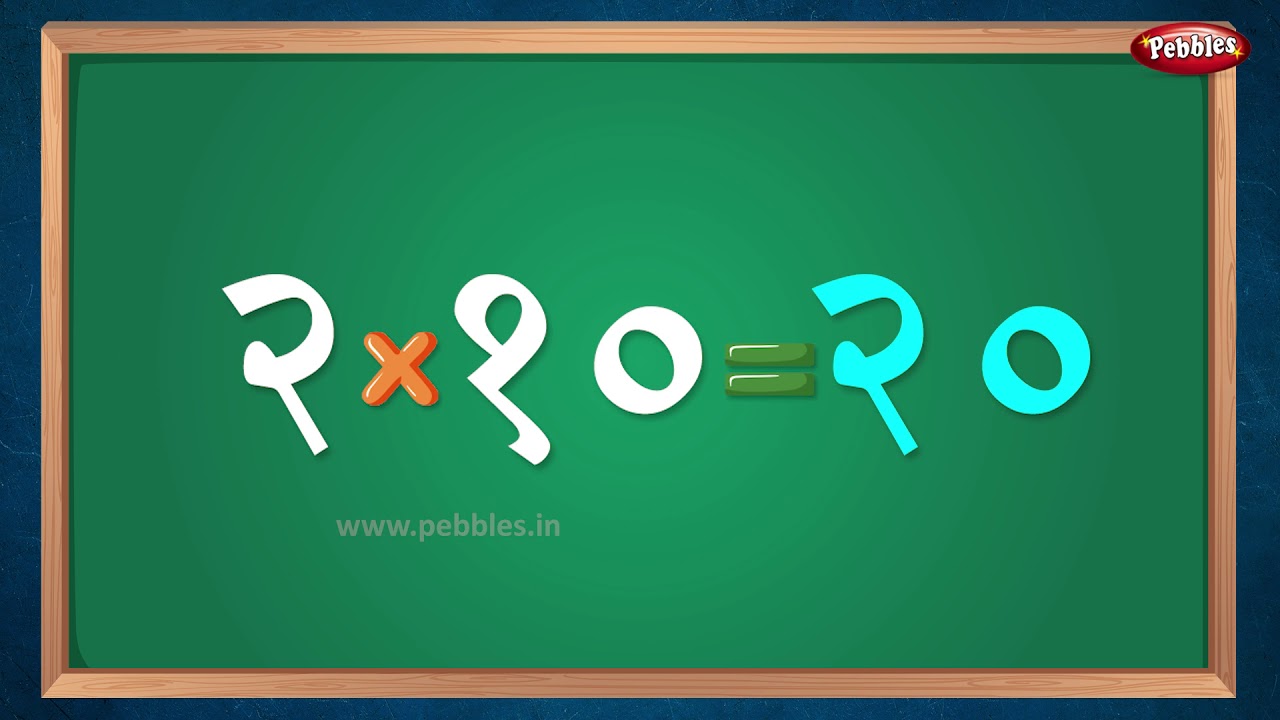Table of 2 in Marathi | 2 चा पाढा | Multiplication Tables in Marathi ...