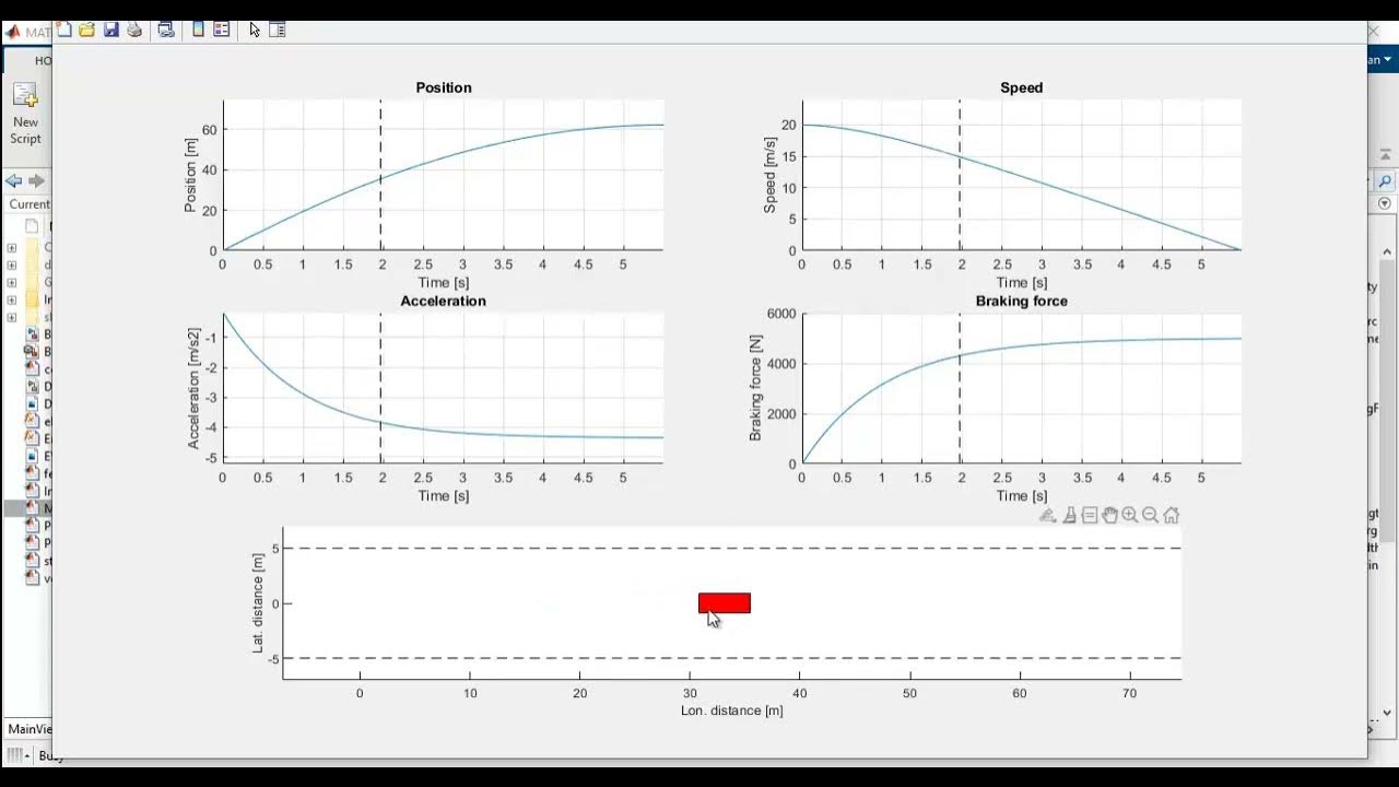 Modelling and performance analysis of electric vehicle MATLAB Simulink ...