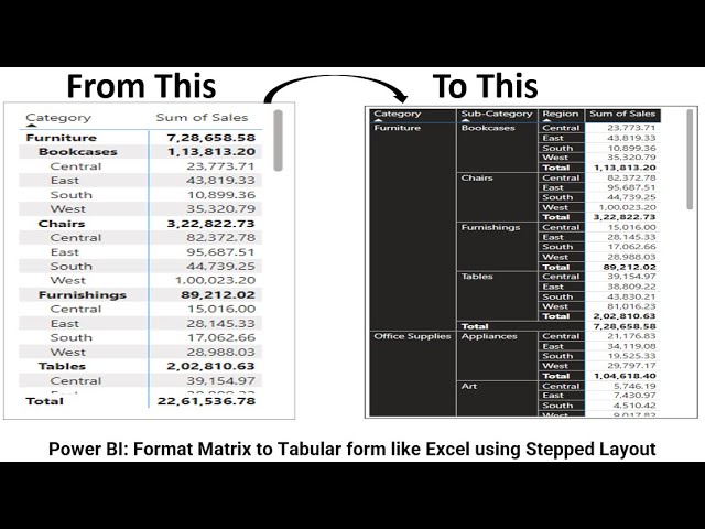 Power Bi Matrix Table Tabular Form - Infoupdate.org