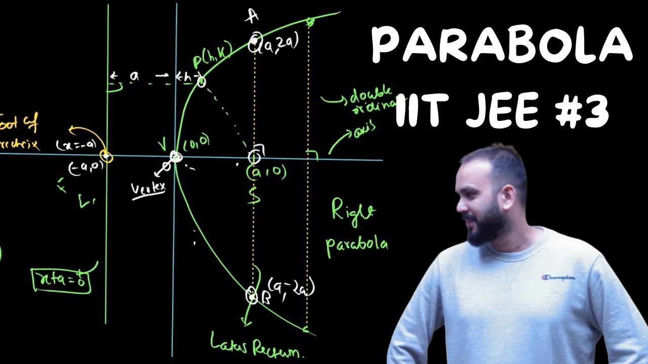 #3 PARABOLA | CHORDS, TANGENTS, NORMAL OF PARABOLA | IIT JEE MAINS AND ...