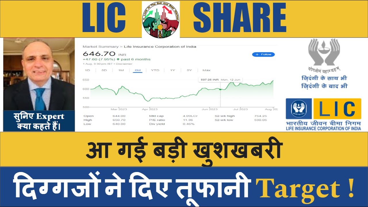 LIC Share News | LIC Share Analysis | LIC Share News | LIC Share Price ...