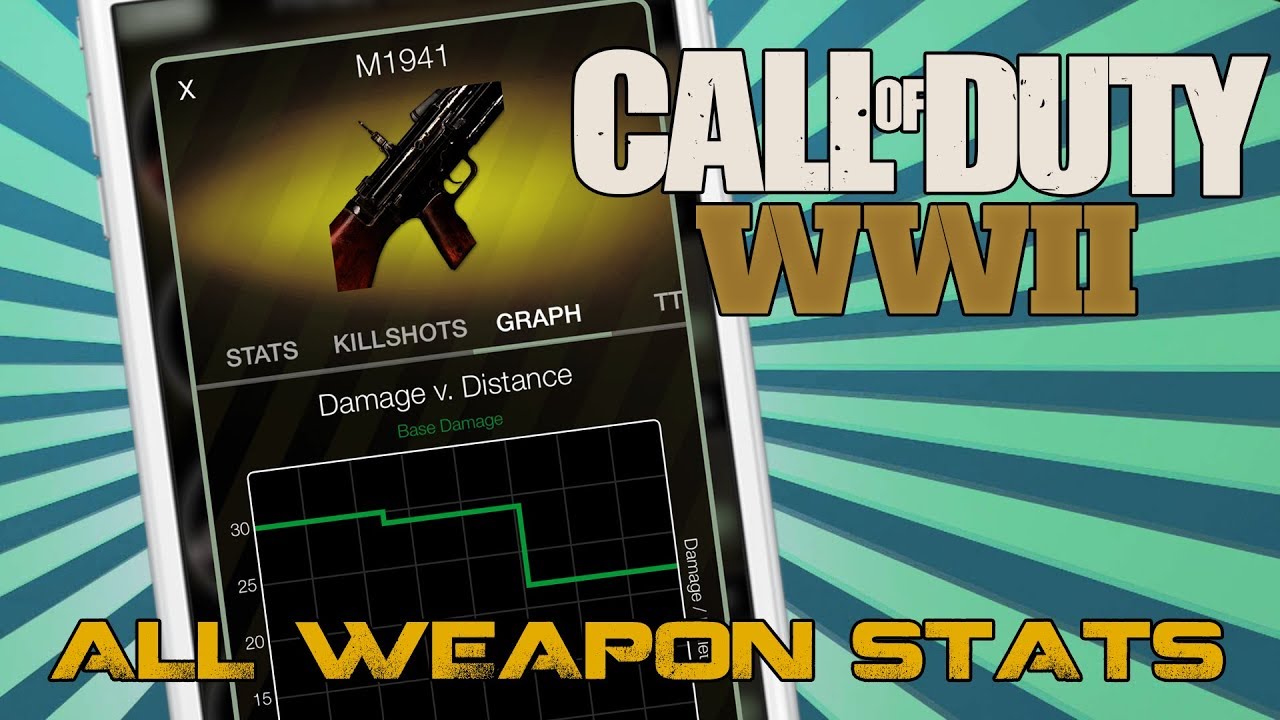 All Call of Duty WW2 Weapon Stats In Your Pocket - Damage Graphs, TTK ...