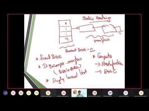 55. DBMS. Hash-Based Indexing - Static Hashing & Dynamic / Extendible ...