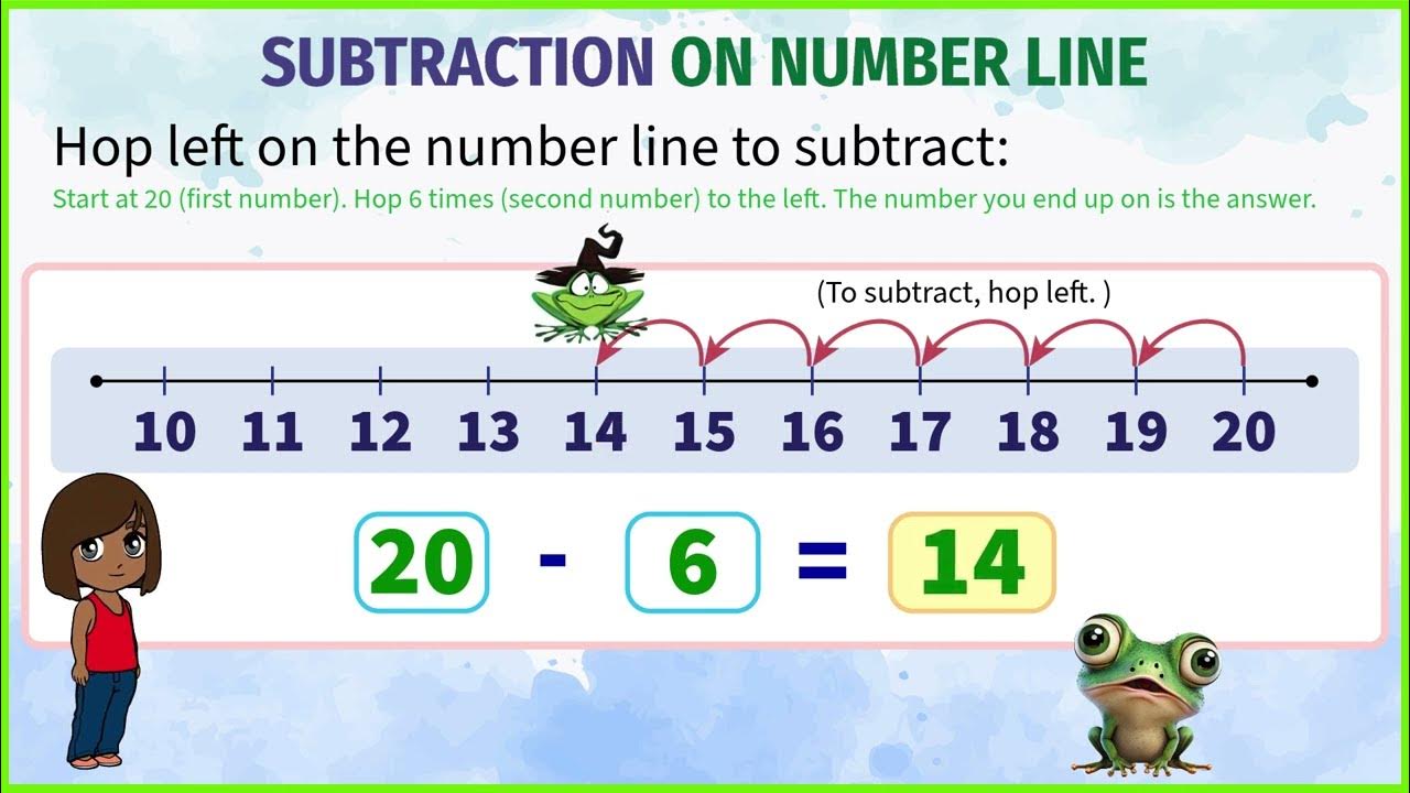 Subtraction on the Number Line | Animated Math Tutorial for Kids - YouTube