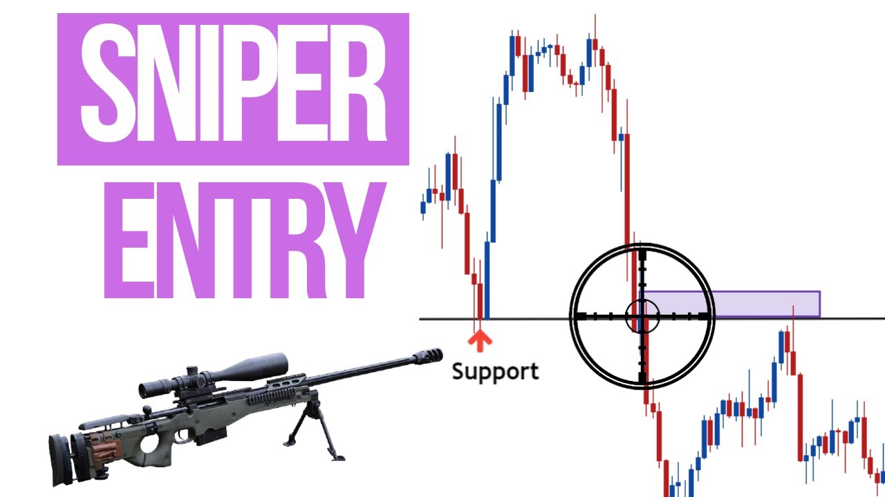 Complete guide on Sniper Entry for HUGE Profit without any Indicator ...