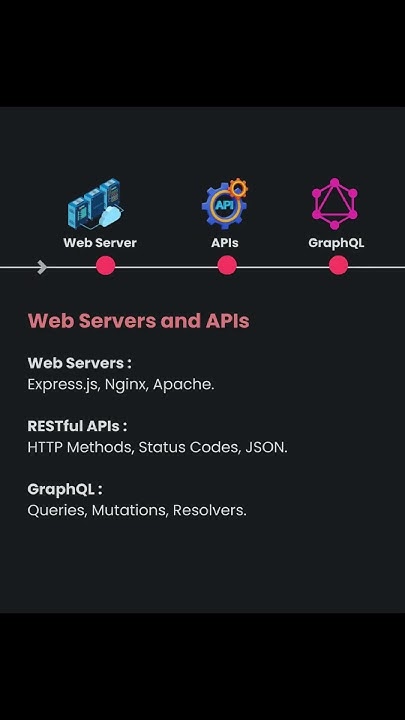 BackEnd Developer RoadMap #devcode - YouTube