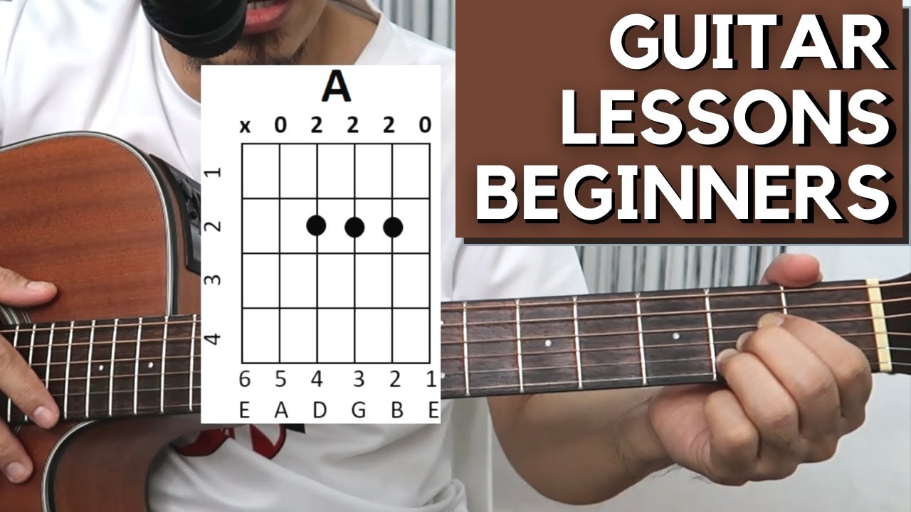 Basic Guitar Lessons For Beginners Easy How To Play The Guitar