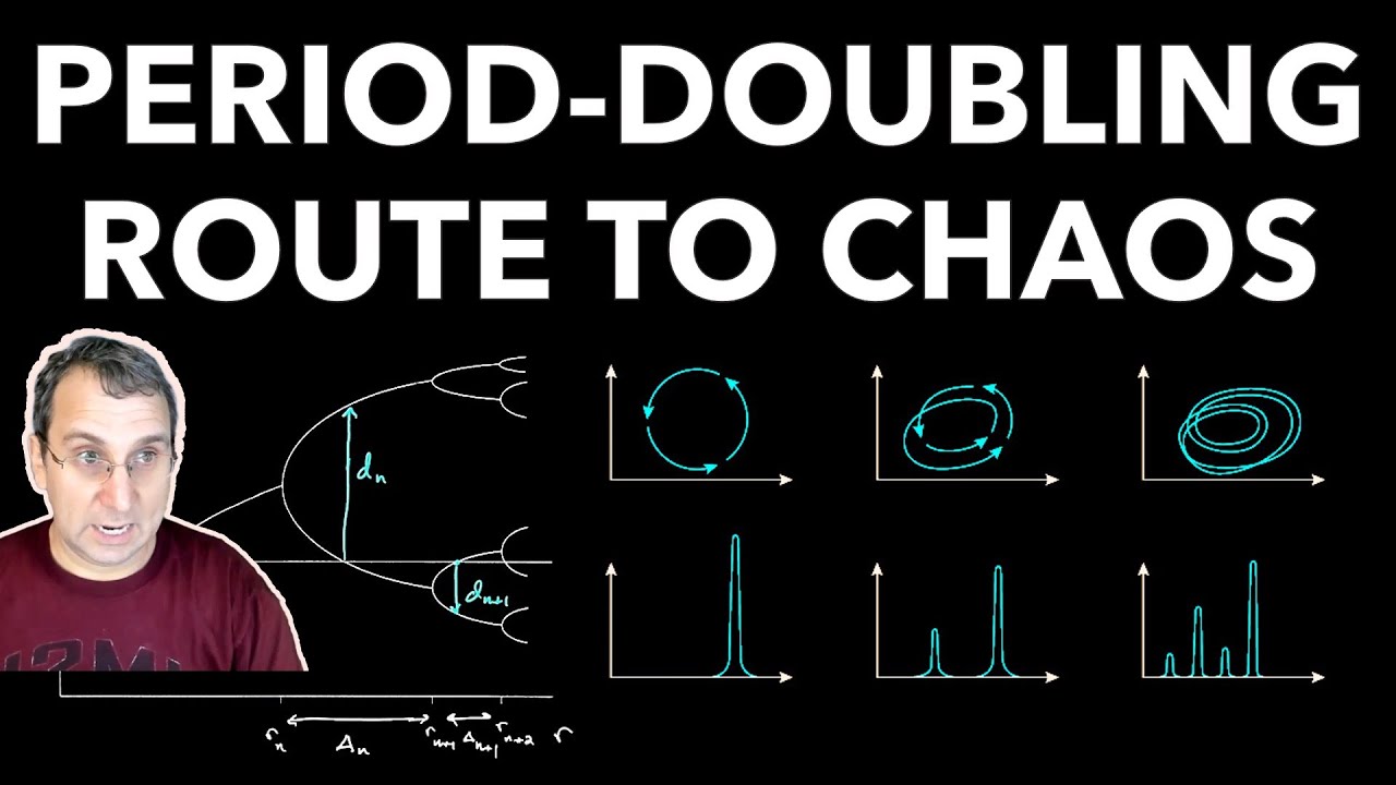 Period-Doubling Route to Chaos | Universality, Experiments, ODEs, and ...
