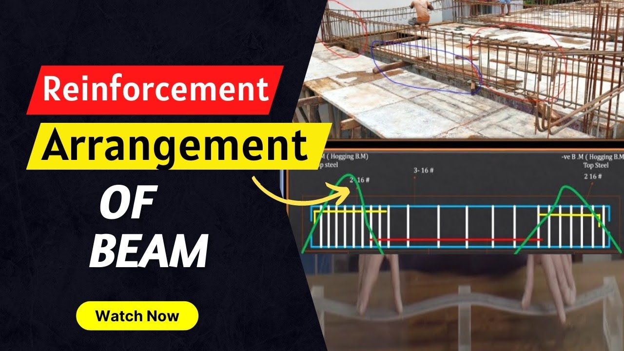Reinforcement Arrangement of Beam | Reinforcement Details of Beam ...