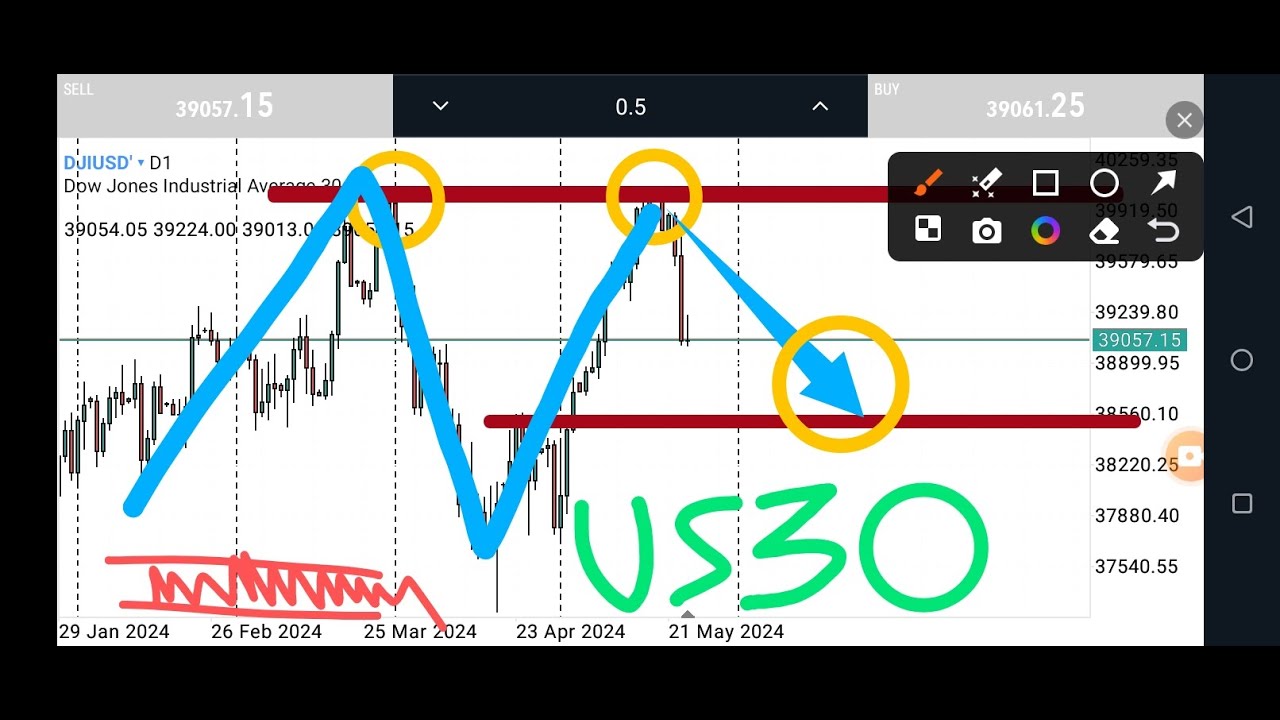 US30 (Dow Jones) Market Structure and Key Levels Ahead of NFP ...