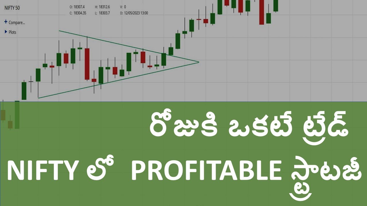 Nifty Intraday Trading Strategy using Ehler Fisher Transform for ...