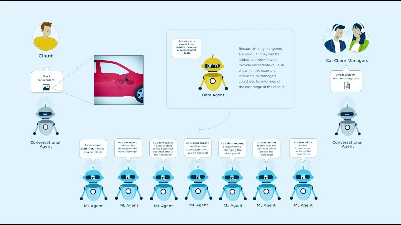 Keepler | How Intelligent Agents based on GenAI work - YouTube