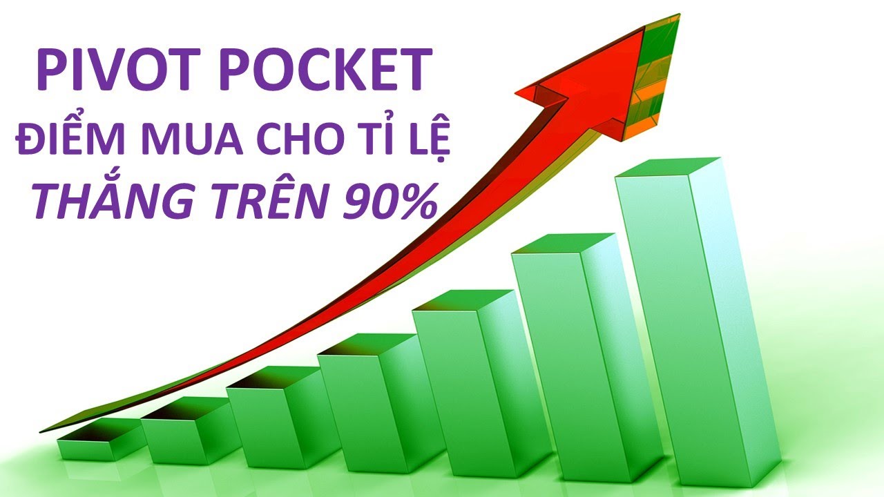 Pivot Pocket Điểm mua an toàn cho lợi nhuận cao, kết hợp với Wyckoff ...