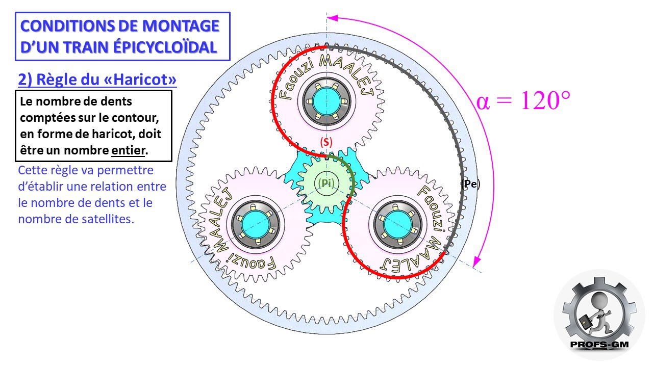 LES CONDITIONS DE MONTAGE D'UN TRAIN EPICYCLOÏDAL - YouTube