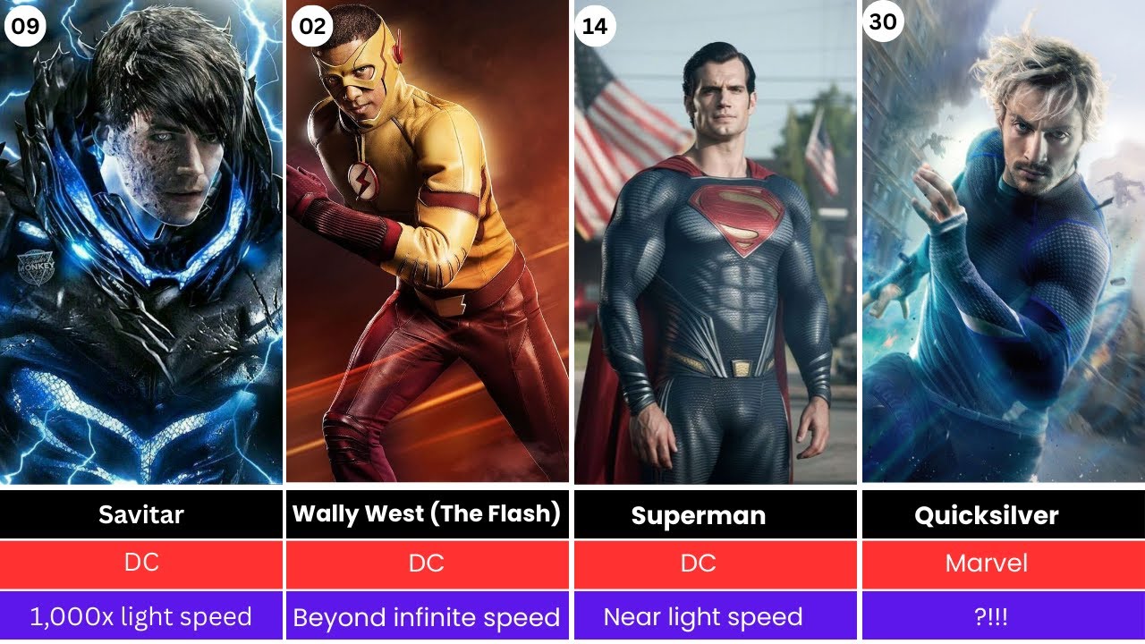The 50 Fastest Comic Book Characters - YouTube