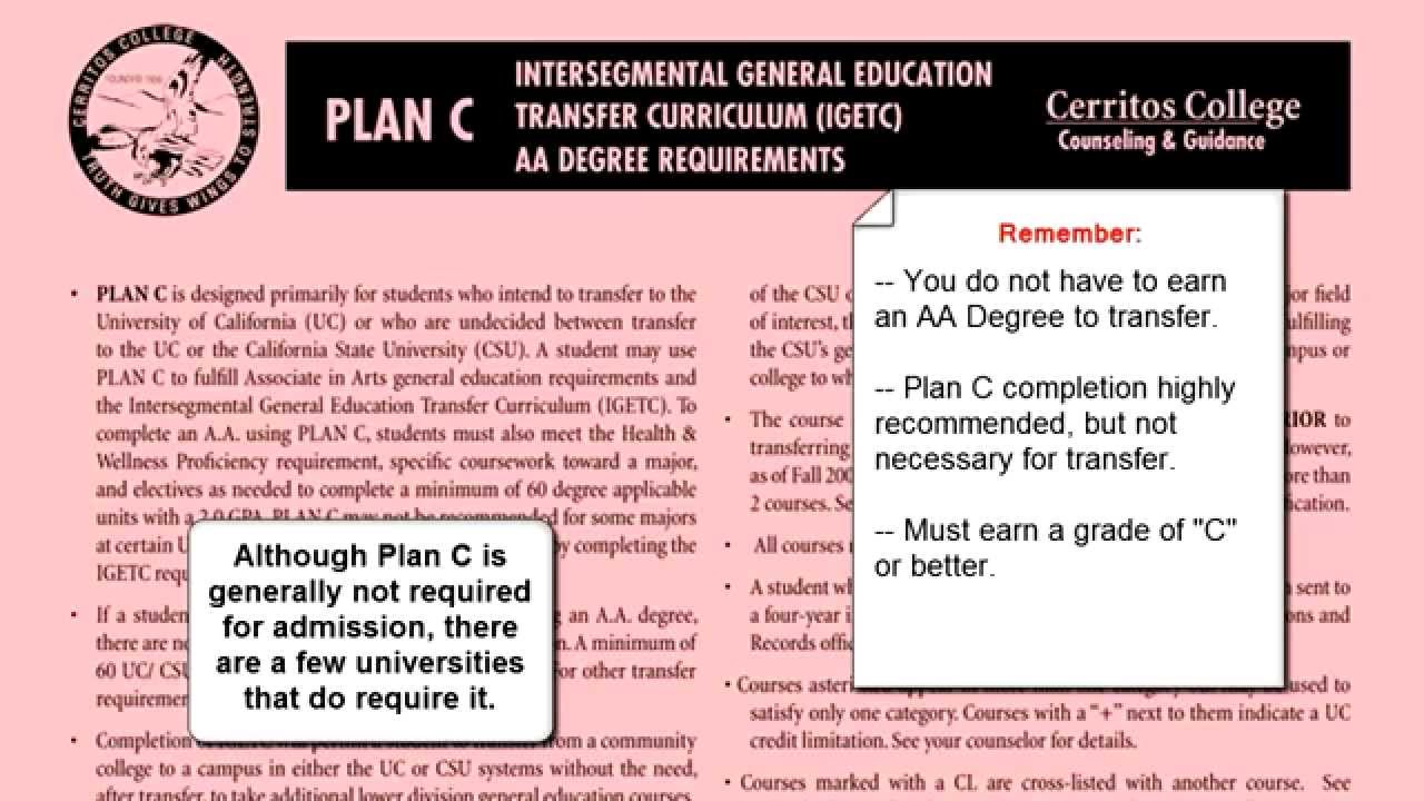 Plan C - YouTube
