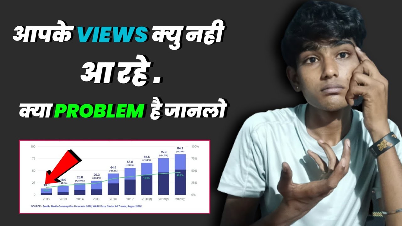 आपके Video पर Views कम आ रहे है ? Views कैसे बढा़एं ! Less views on ...