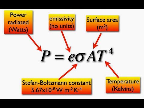 Heat Transfer | Prevost Theory of Heat Exchange Kirchoff's Law Stefan ...