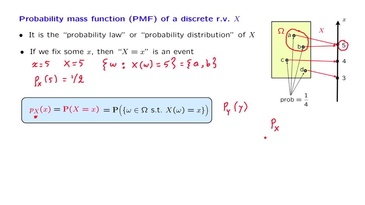 3 Probability mass function - YouTube