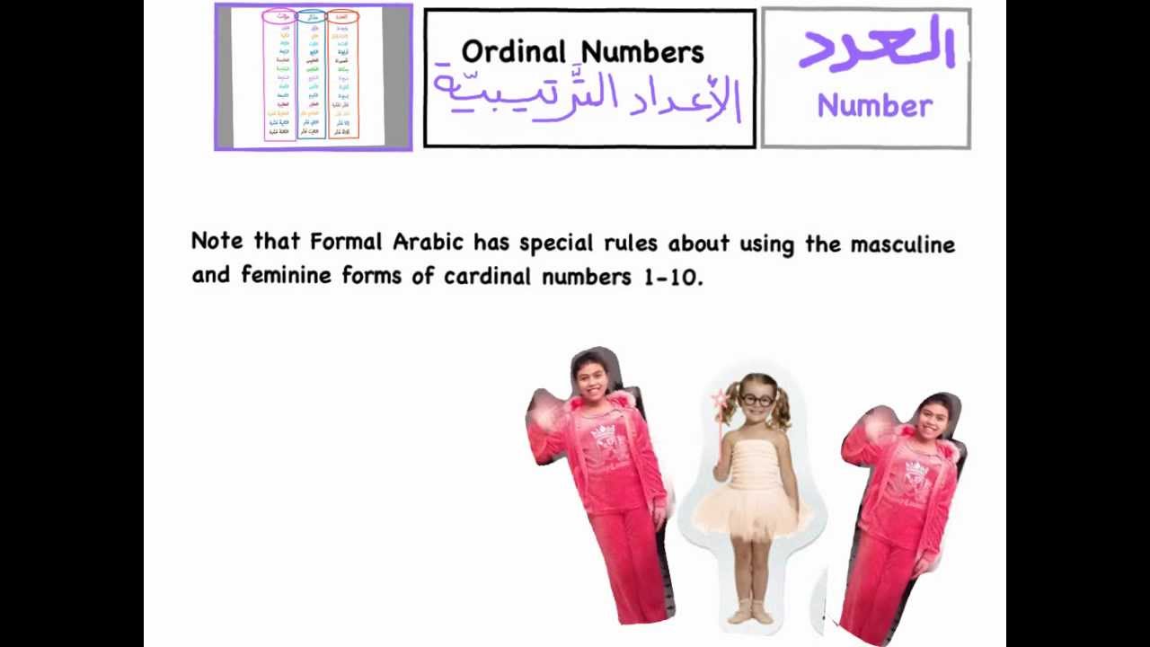 Al Kitaab Lesson 9 Part 2A (Ordinal Numbers in Arabic - 1st, 2nd ...