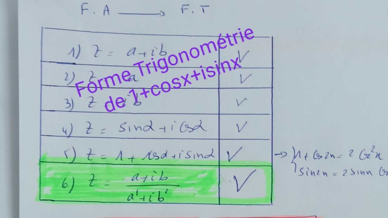 7)Forme Trigonométrie de 1+cosx+isinx/الشكل المثلتي - YouTube