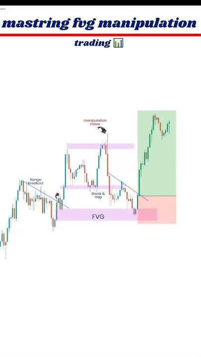 mastering fvg l fvg trading #shorts #trading #trader #forex #liquidity ...
