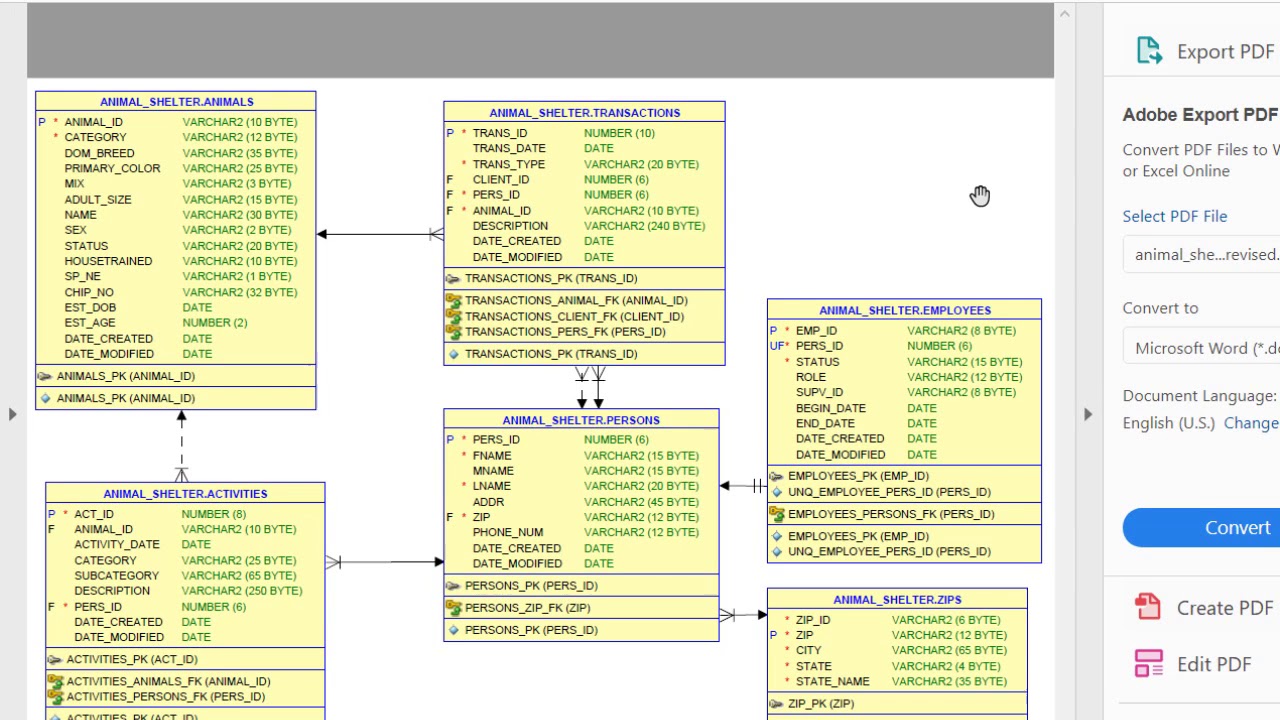 APEX17 of 30: Use UPDATE to clean data. Add a unary relationship to a ...