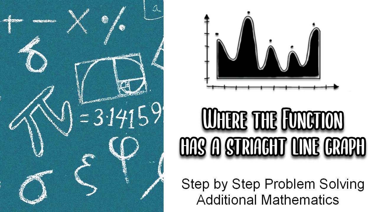 Upper Sec IP AMath: Graphs of Differentiation - Where the function has ...