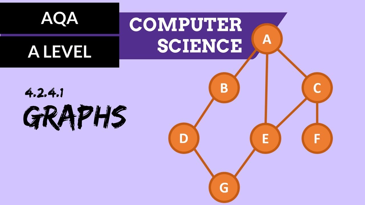 AQA A’Level Graphs - YouTube