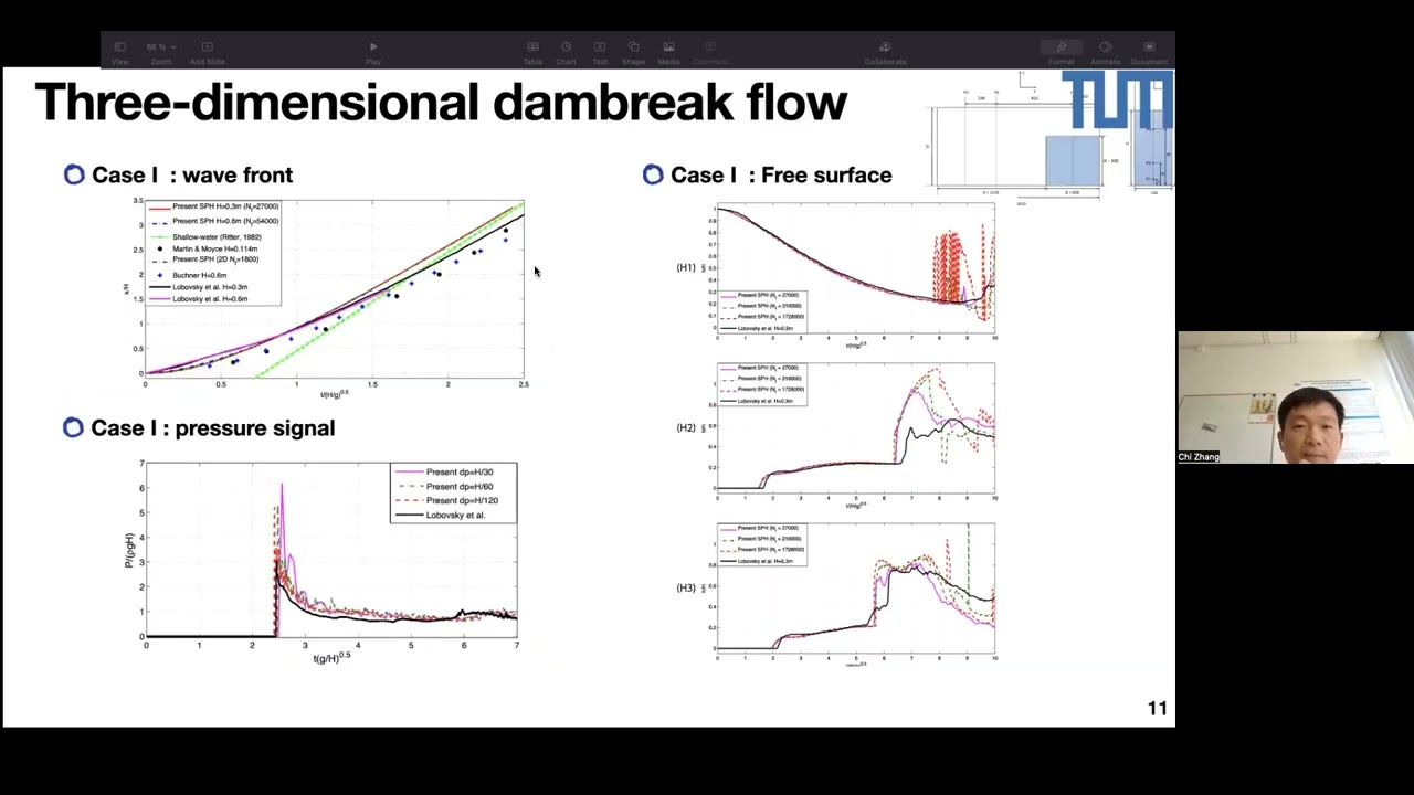 SPHinXsys: An open-source multi-physics library based on SPH - YouTube