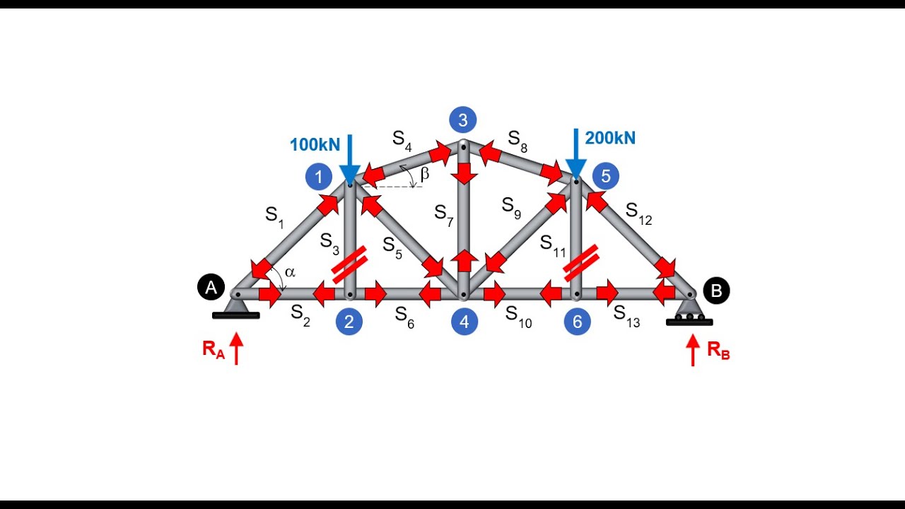 Statika/Mehanika_15: Rešetkasti nosači - metoda čvorova - YouTube
